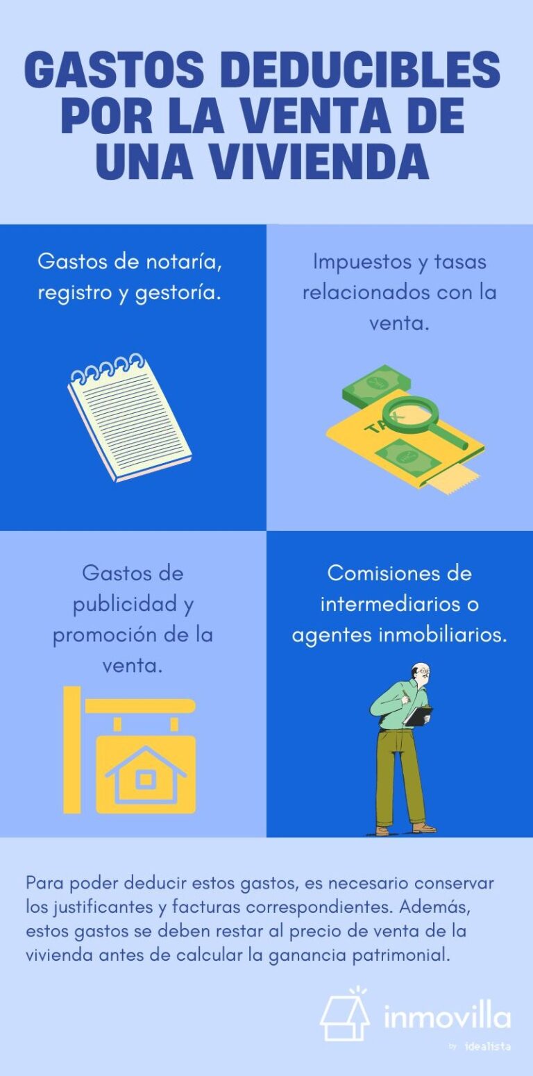 Declarar la venta de una vivienda: IRPF Renta 2022 - Inmovilla